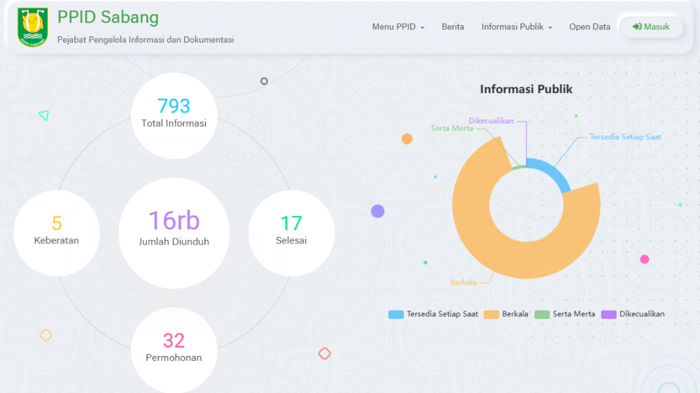 DINAS PERTANIAN DAN PANGAN KOTA SABANG